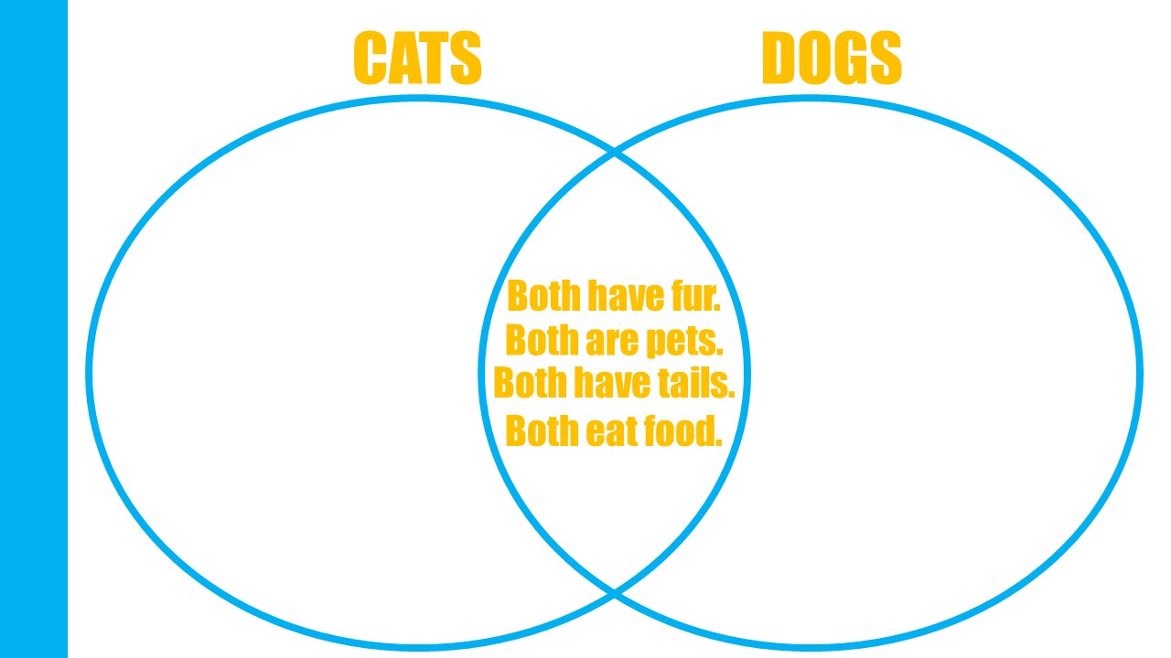 Library Lessons–Teaching Compare & Contrast and Venn Diagrams – The ...